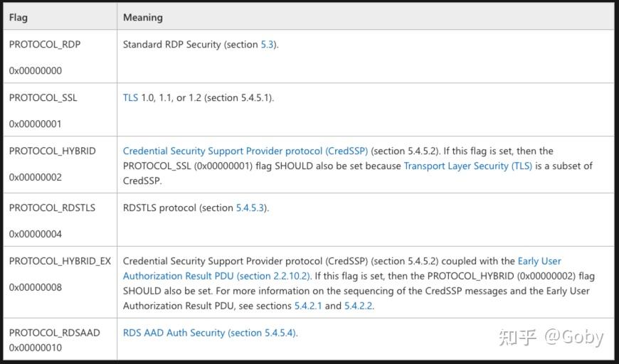 死磕RDP协议，从截图和爆破说起 - 知乎