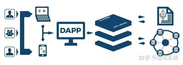 DAPP开发技术案例|DAPP源码搭建 - 知乎