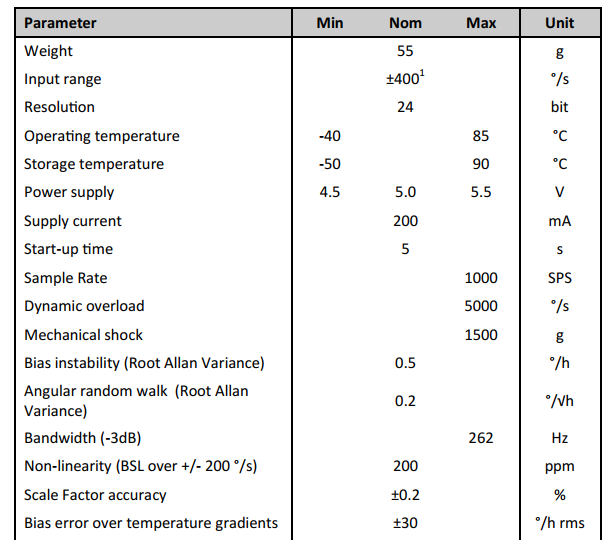 死磕陀螺仪之(一)陀螺仪参数意义以及工程转换 - 知乎