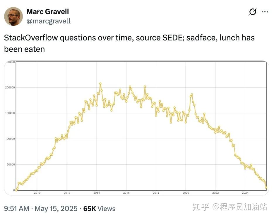我的天！Stack Overflow 要凉了？ - 知乎
