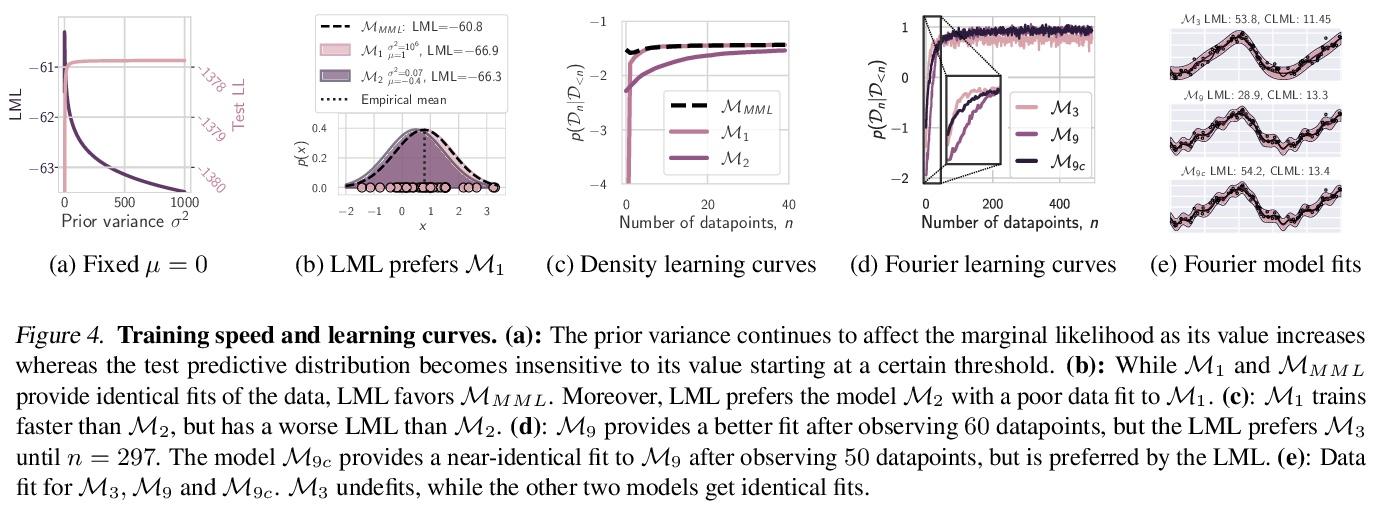 爱可可AI前沿推介(2.26) - 知乎