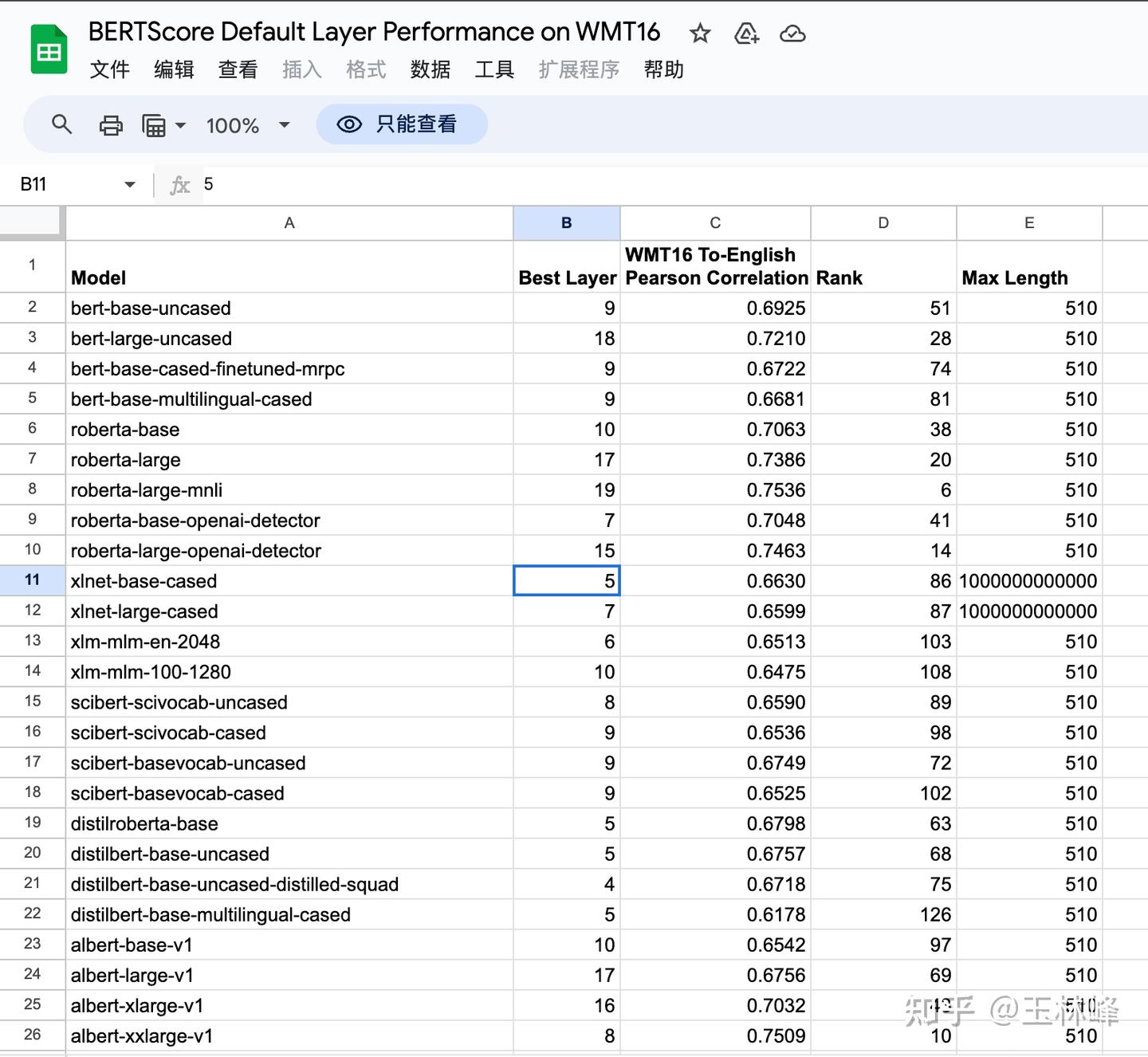 BERTScore——中文文本相似度评价指标 - 知乎