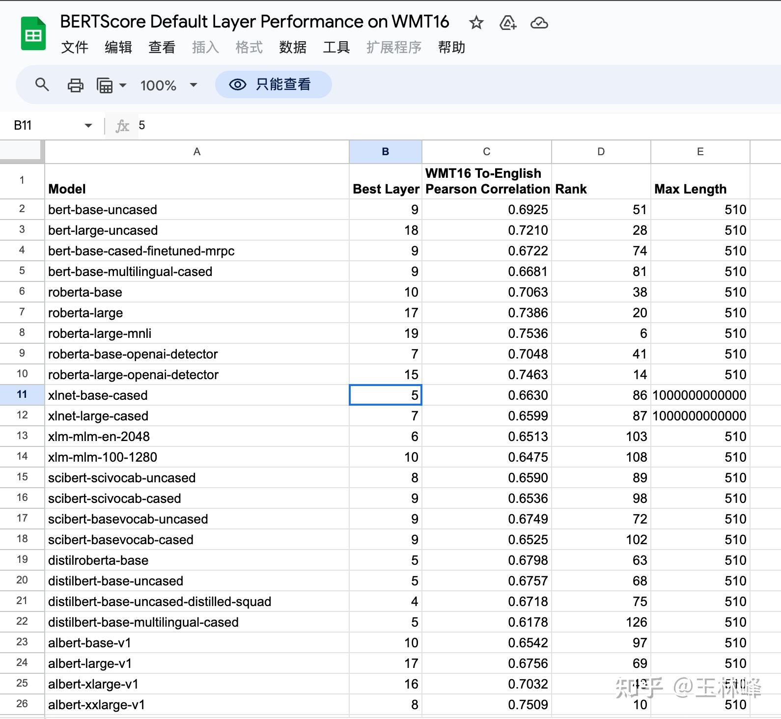 BERTScore——中文文本相似度评价指标 - 知乎