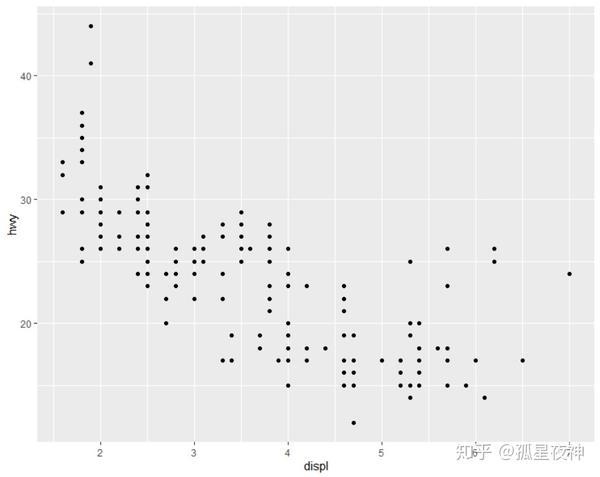 ggplo2包再学习第一天_2020-02-19W - 知乎