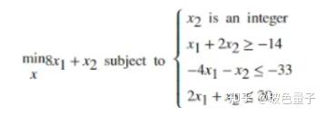 【数学建模】求解混合整数线性规划 MILP 问题 - 知乎