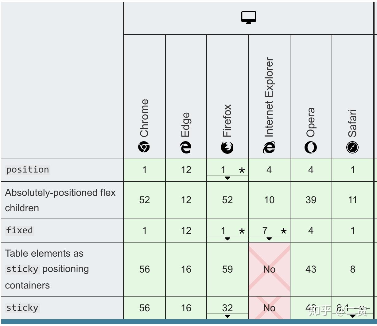 Ant Design 4.0 的一些杂事儿 - Table 篇 - 知乎