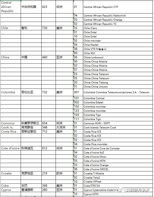 全球唯一的蜂窝网络的网络号PLMN - 知乎