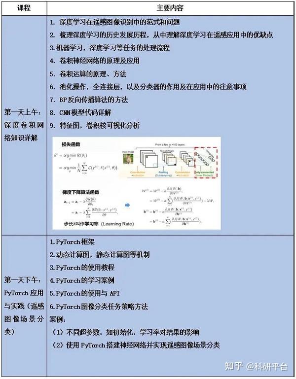 PyTorch深度学习遥感影像地物分类与目标检测、分割及遥感影像问题深度学习优化 - 知乎