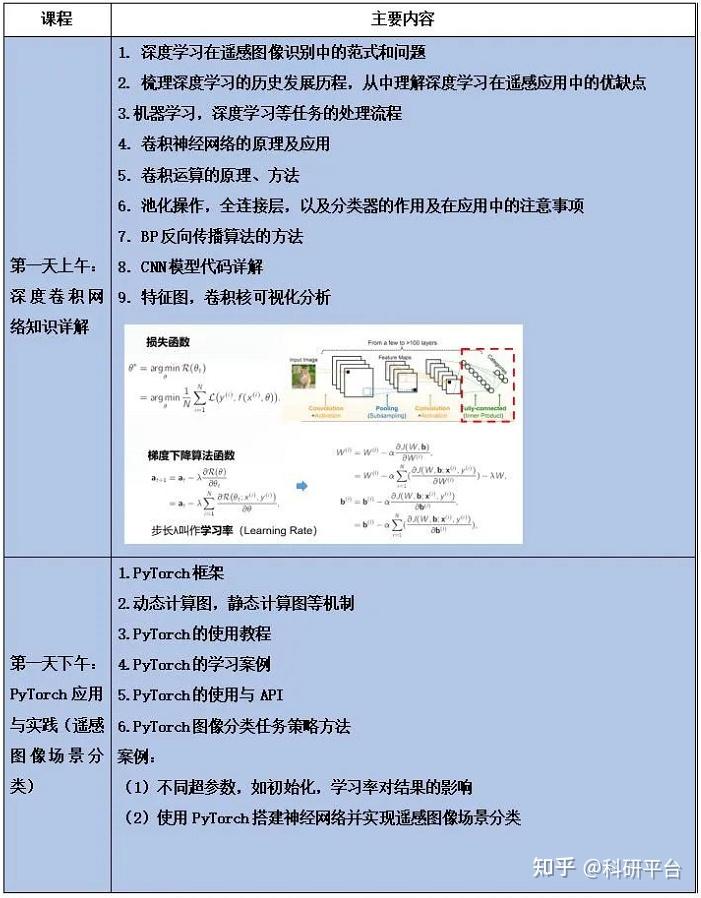 PyTorch深度学习遥感影像地物分类与目标检测、分割及遥感影像问题深度学习优化 - 知乎