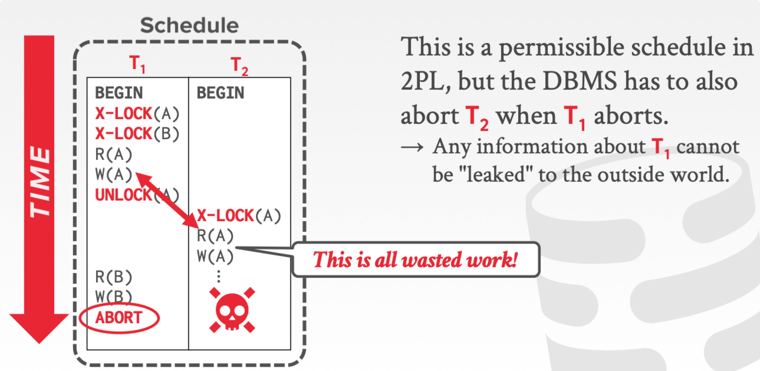 数据库并发控制原理 - 知乎
