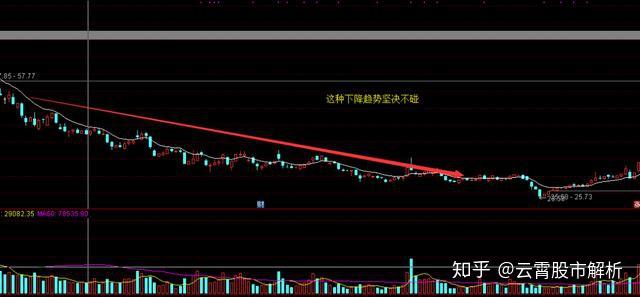 用BBI指标的人少之又少，成功率却极高，看完才懂什么叫大道至简 - 知乎