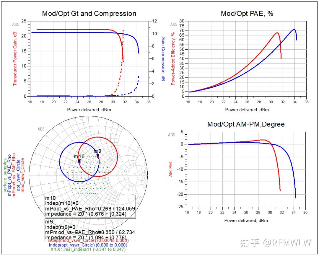 基于GaAs HBT工艺的Doherty PA设计 Part I: Load-Pull Characterization - 知乎