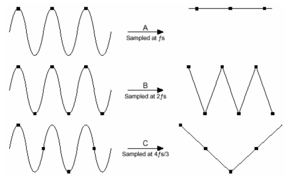 示波器基础 | 如何理解示波器的采样率和存储深度？ - 知乎
