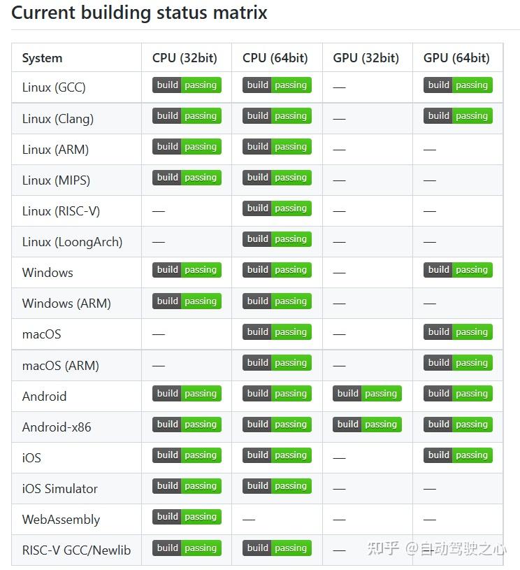 深度学习模型部署推理框架综述（ONNX/NCNN/OpenVINO/TensorRT） - 知乎