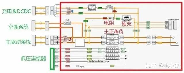 一、由浅入深的详细解读汽车PDU与BDU - 知乎