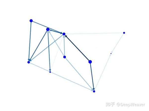 python复杂网络结构可视化——matplotlib+networkx - 知乎