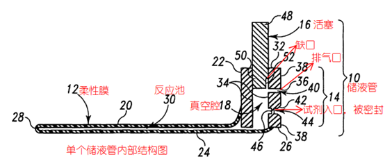 微流控解密：BioFire公司的FilmArray产品 - 知乎