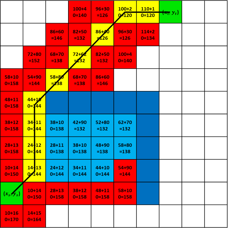 A*算法详解（新手入门）——图文并茂，学习笔记分享 - 知乎