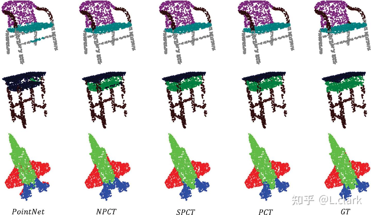 [2021] PCT: Point cloud transformer - 知乎