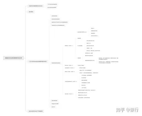 浅谈新版GMP（2023版）指南 - 知乎