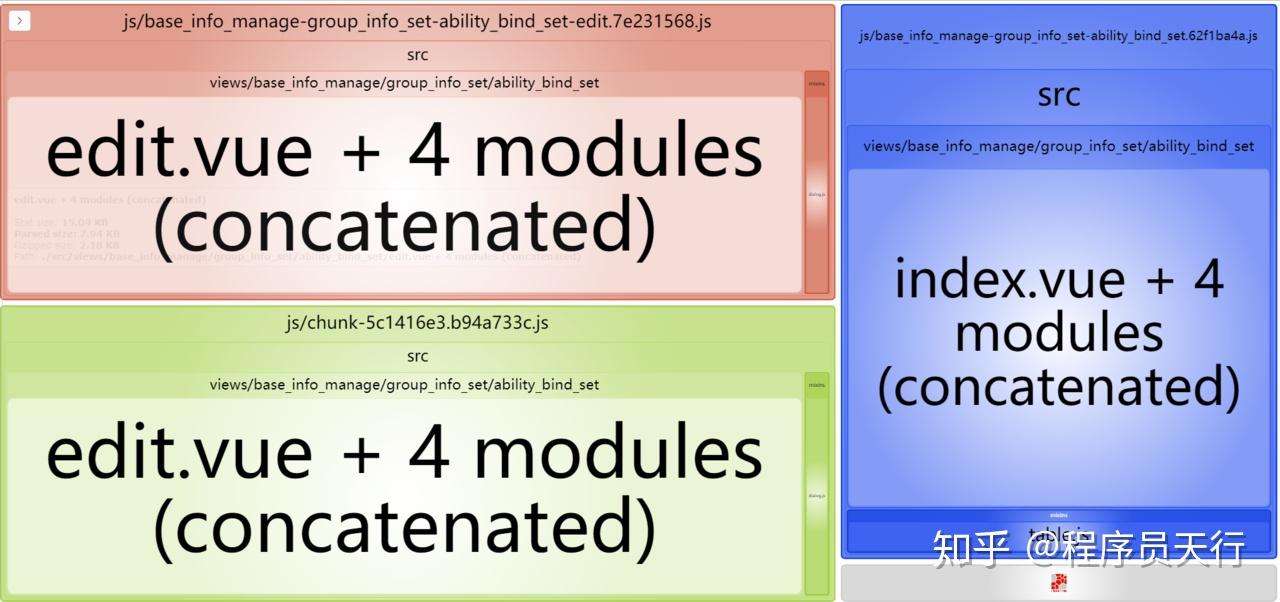 Webpack之SplitChunks插件用法详解 - 知乎