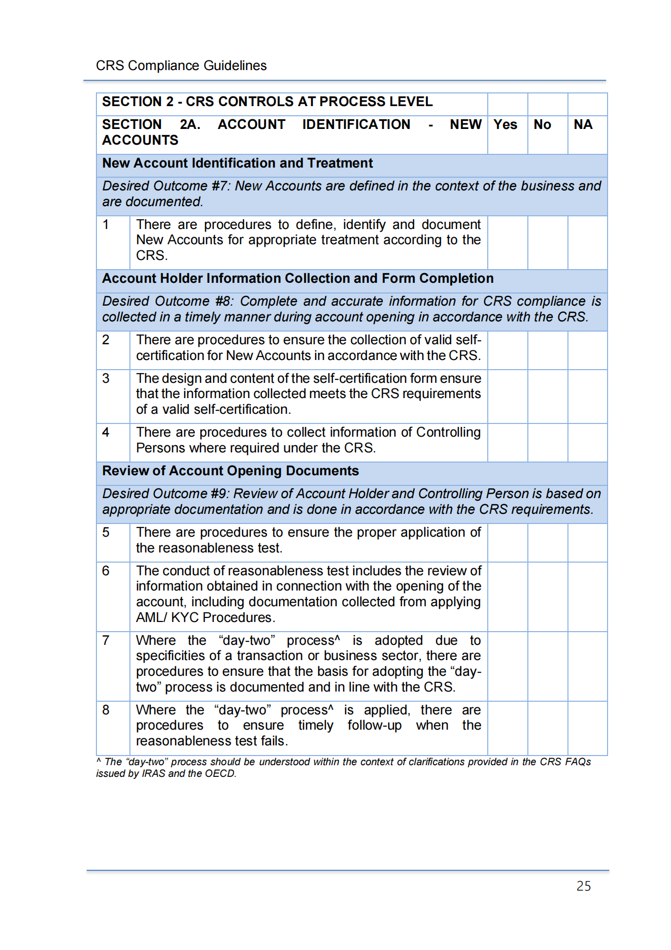 【新加坡CRS申报】（三）CRS合规性 - 知乎