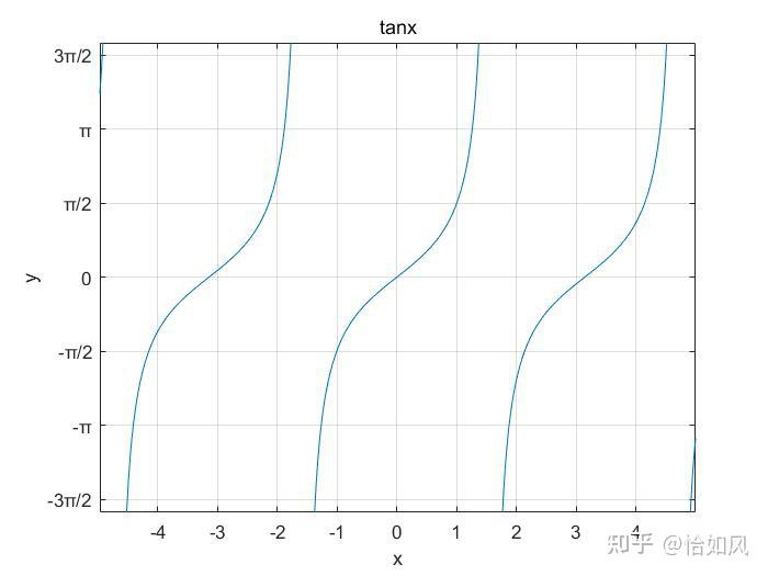 三角函数图像及公式相关知识 - 知乎