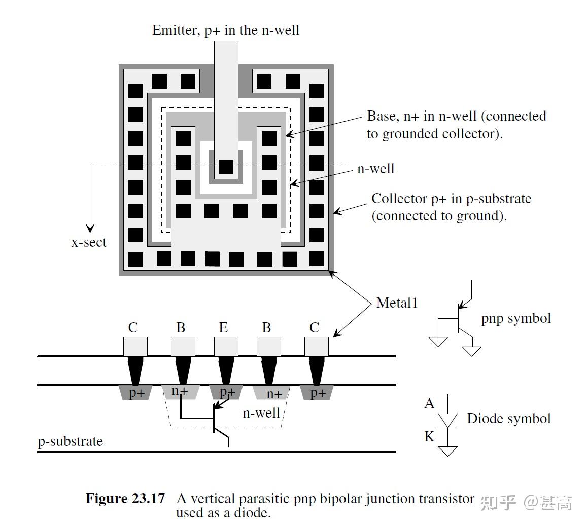 Chapter 23 Voltage Reference - 知乎 Chapter 23 Voltage Reference - 知乎