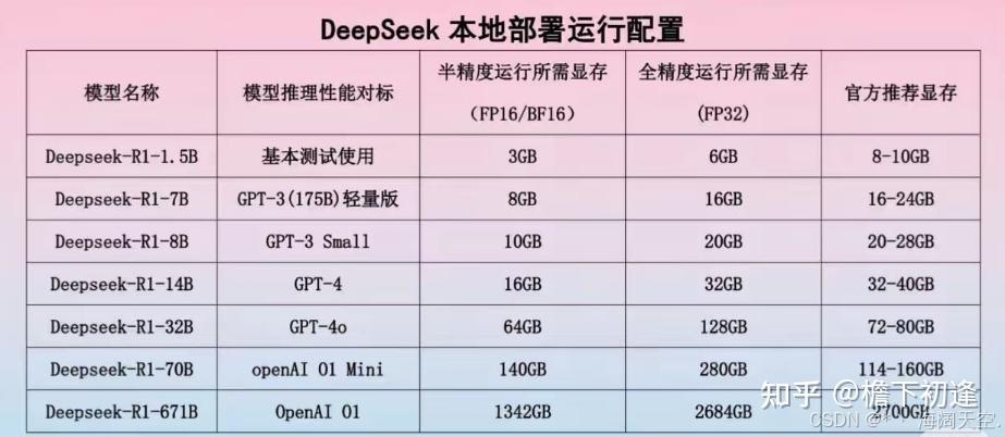 deepseek+dify零成本部署本地知识库保姆级教程 - 知乎