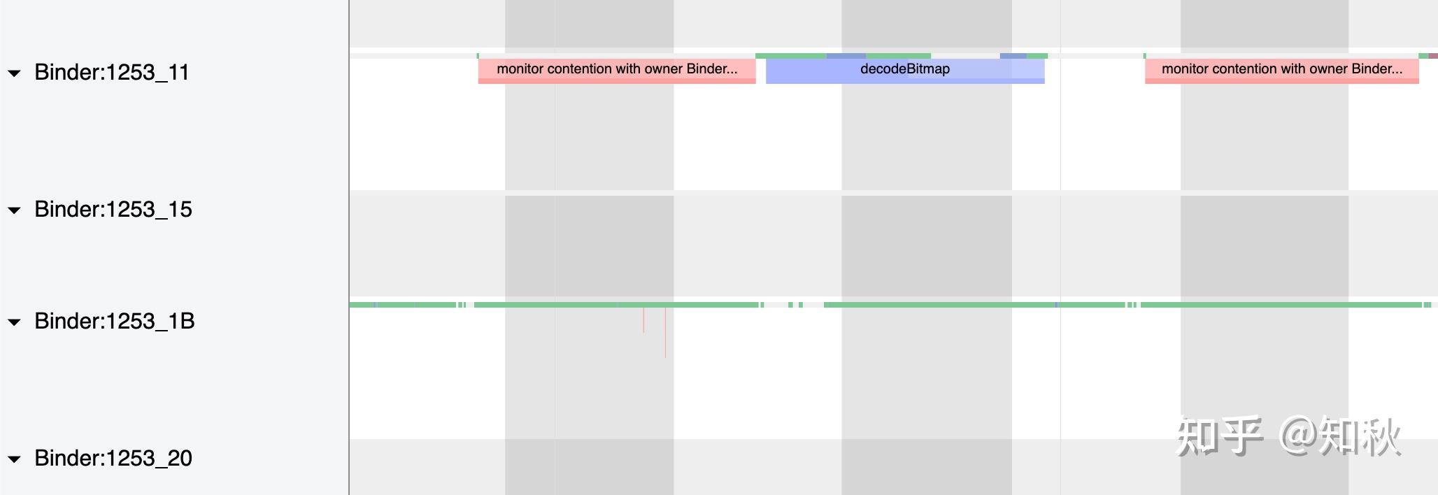 从Trace看帧的一生3--SystemServer 解读 - 知乎