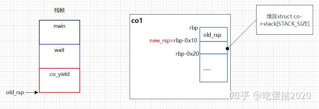 协程库（libco） - 知乎
