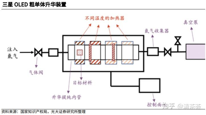 OLED发光材料 - 知乎