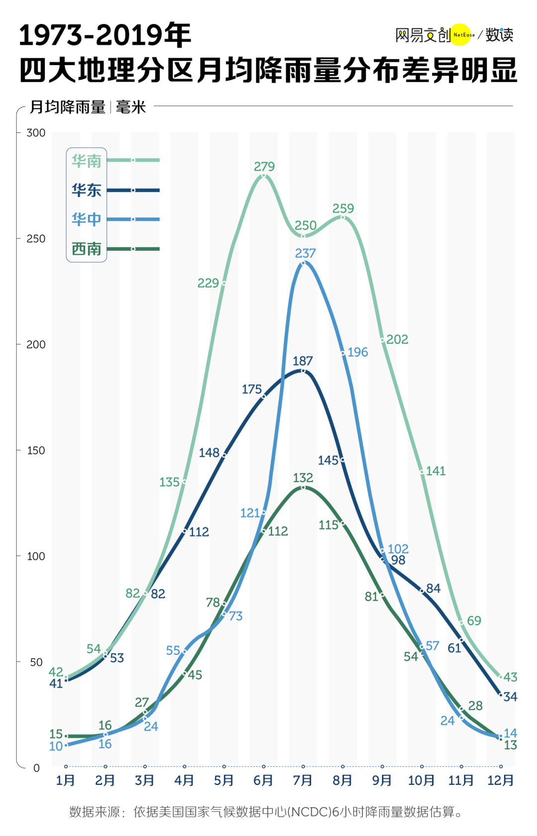 40年降雨一览，中国哪个地方最爱下雨？ - 知乎