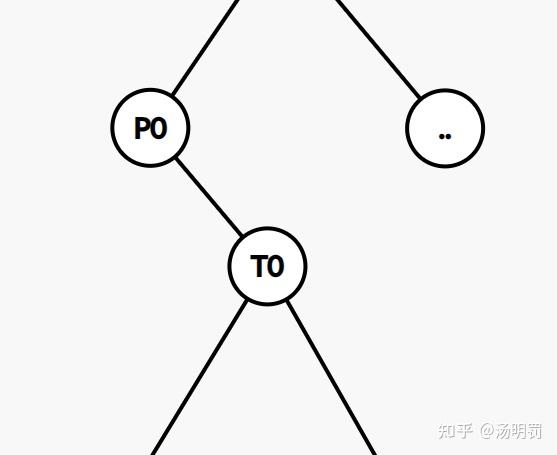 【数据结构与算法】先序后序能否确定二叉树结构?一个简单的判别法 知乎