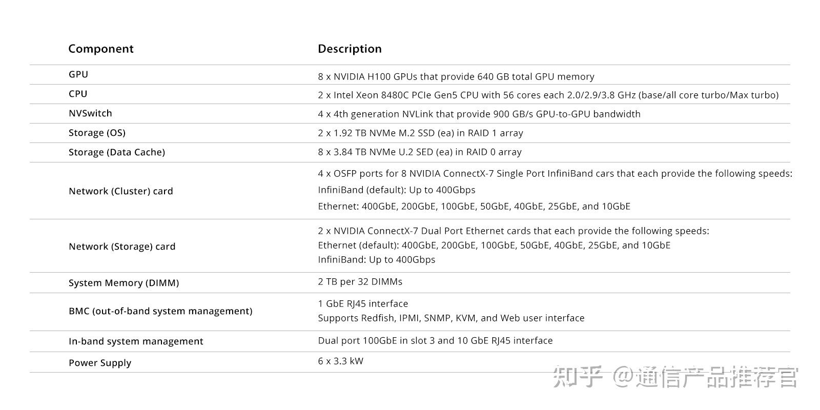 NVIDIA DGX H100概述 - 知乎
