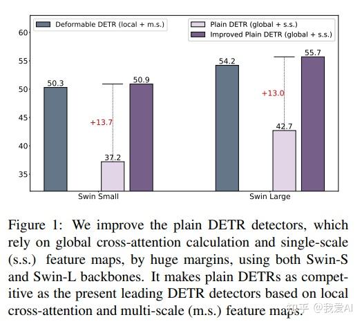 DETR不需要多尺度或局部性设计 - 知乎