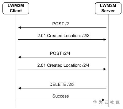 【华为云技术分享】LwM2M协议的学习与分享 - 知乎