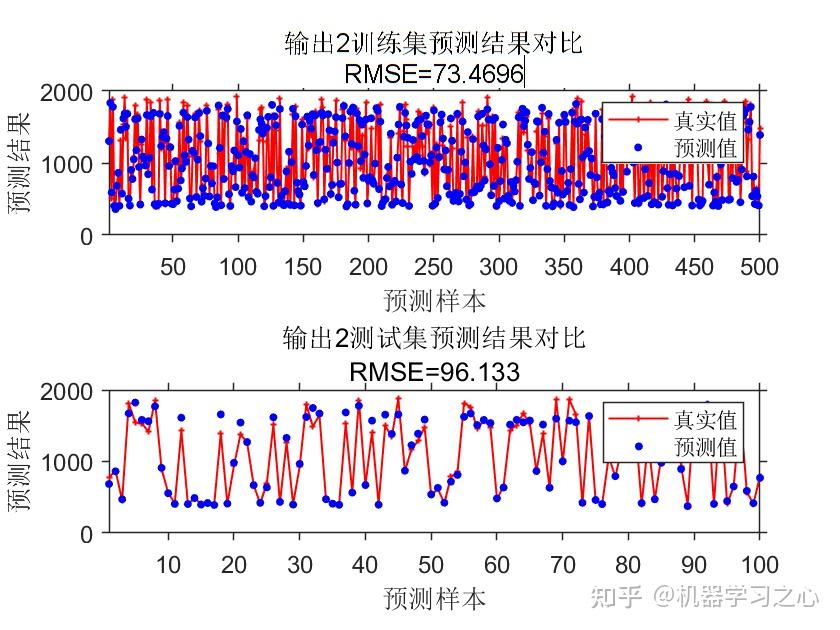 多输入多输出 | Matlab实现GA-LSTM遗传算法优化长短期记忆神经网络多输入多输出预测 - 知乎