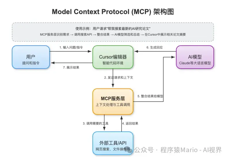 什么是Cursor中的MCP | 一张图带你了解 - 知乎