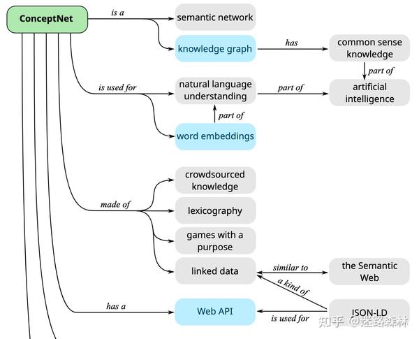 文本任务上常识引入 - 知乎