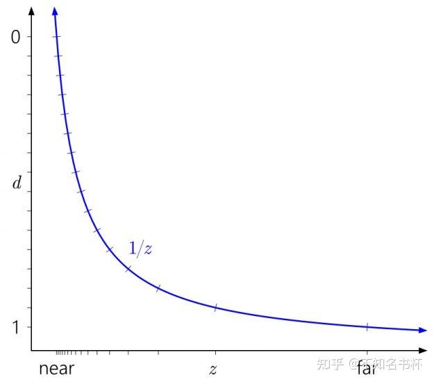 浅谈z-fighting和解决方案 - 知乎