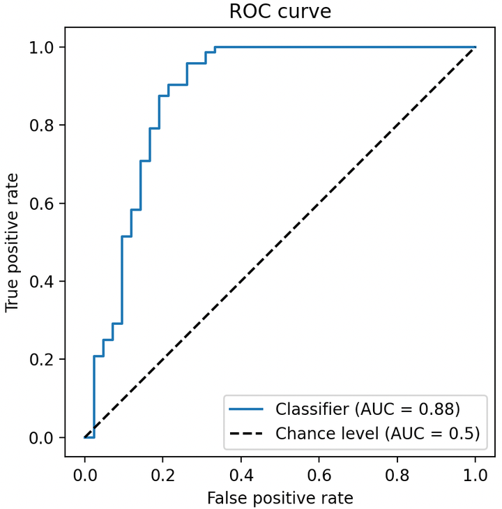 详解如何用Python实现ROC曲线绘制 - 知乎