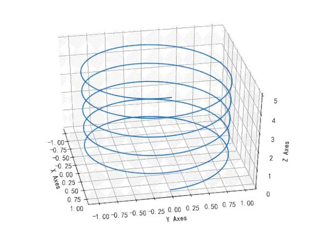 将Python3D绘图命令放到论文或PPT太加分了 - 知乎