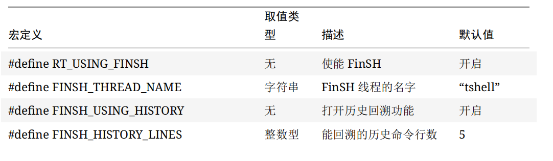 【千锋RT-Thread】第22章 FinSH 控制台 - 知乎