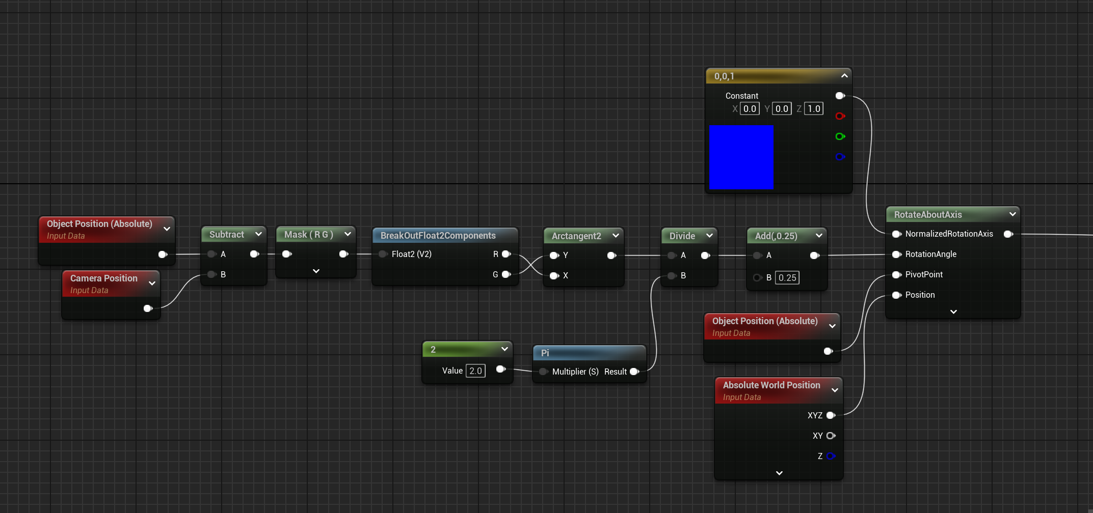 UE4 材质实现Billboard效果实现小记 - 知乎
