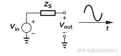 CMOS(19) Single-Ended and Differential Operation - 知乎
