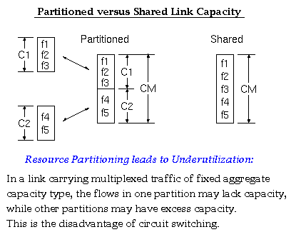 Packet Switch Architecture - 知乎