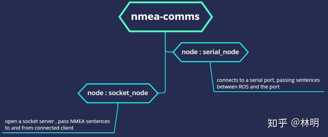 精度1-2cm? 基于RTCM V3的网络RTK - 知乎