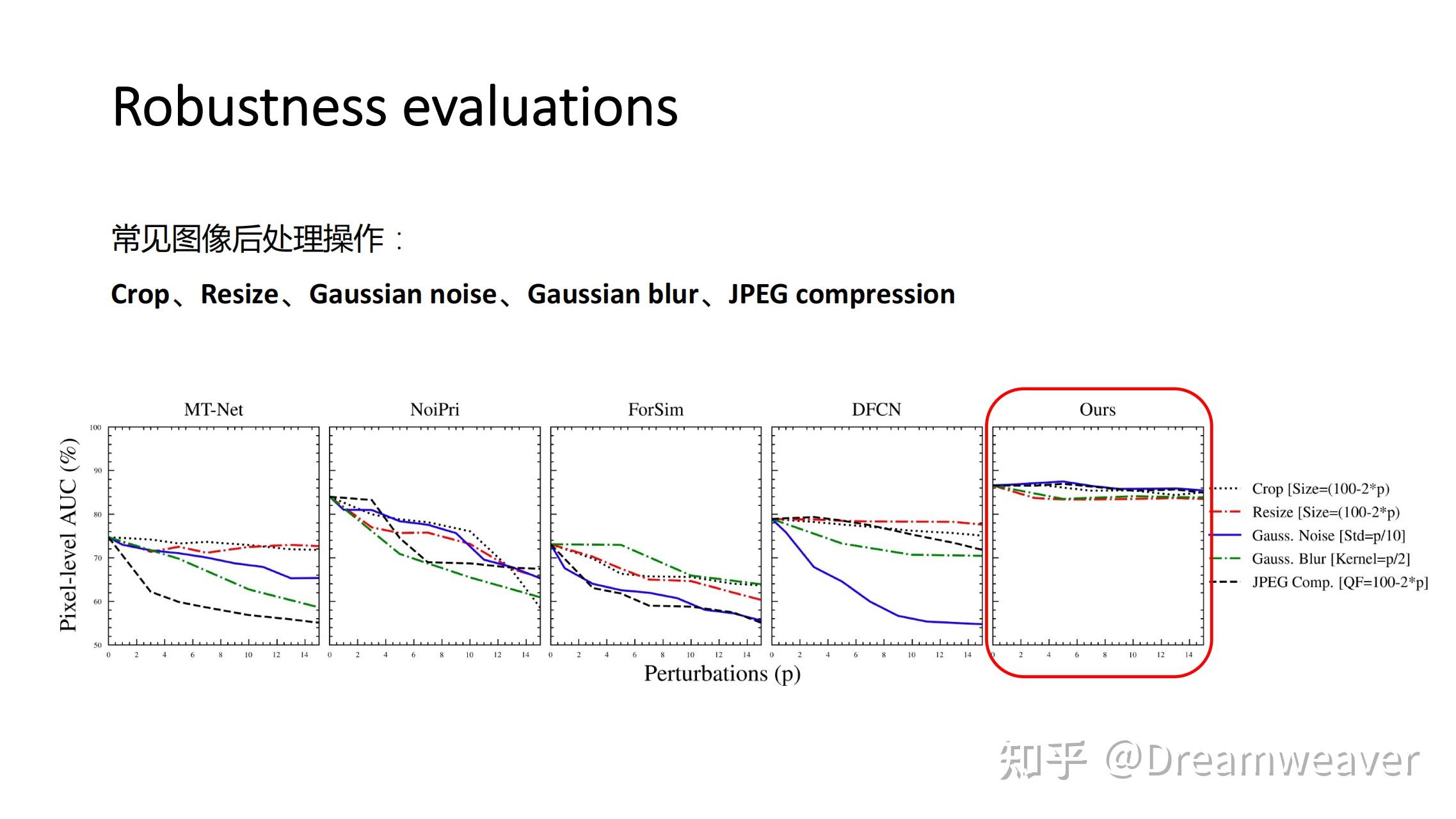 【论文学习】Robust Image Forgery Detection Against Transmission Over Online ...