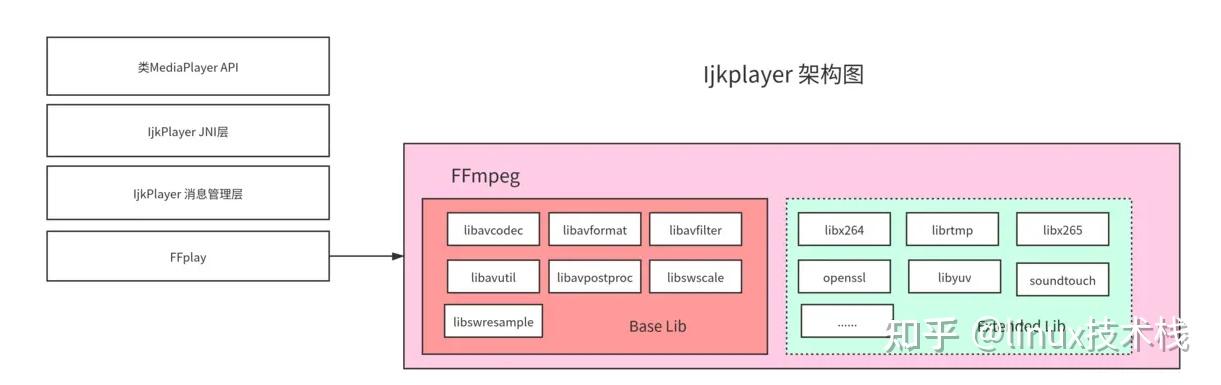 Ijkplayer、ExoPlayer、VLC播放器综合比较 - 知乎